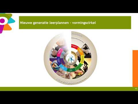 Introductie tot de nieuwe leerplannen | eLearning - Katholiek Onderwijs ...