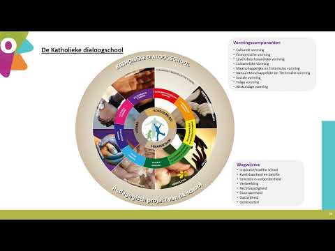 Basissessie Bouwplaatsmachinist 3A | eLearning - Katholiek Onderwijs ...