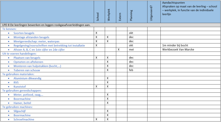 opleidingsplan | eLearning - Katholiek Onderwijs Vlaanderen